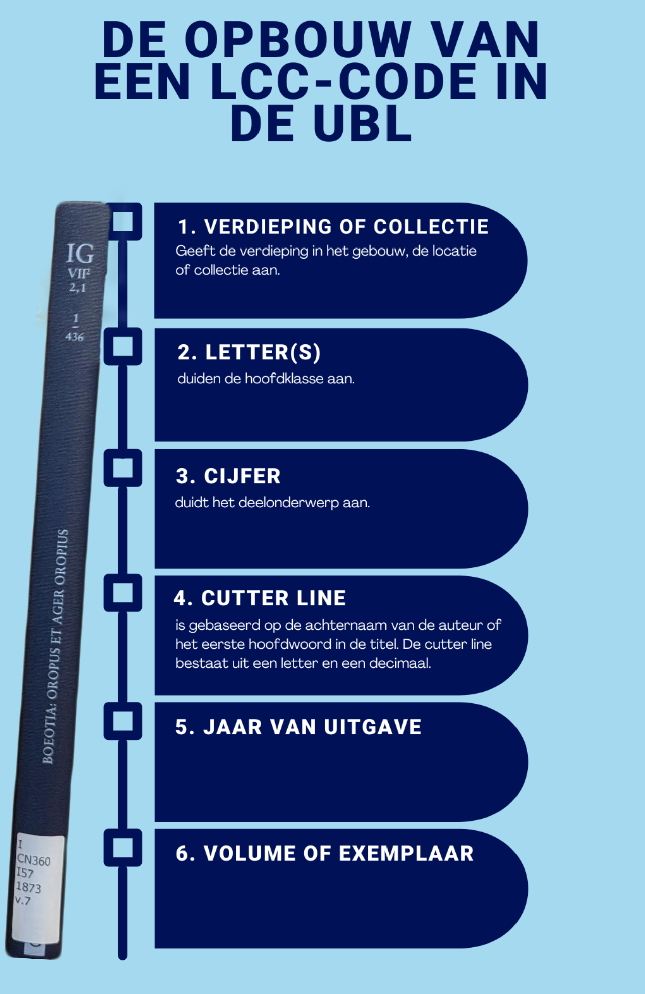 LCC-codes - Universiteit Leiden